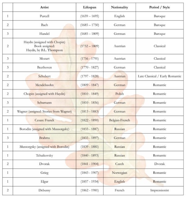 Musical Appreciation: A Quick Overview – Charlotte Mason Beehive